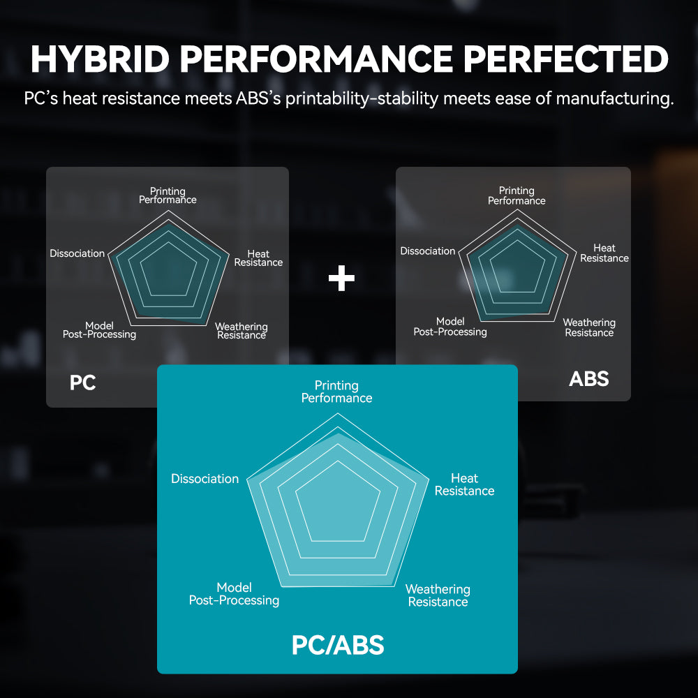 SUNLU PC-ABS High-performance 3D Printing Filament | SUNLU Online Store – Affordable 3D Printing ...